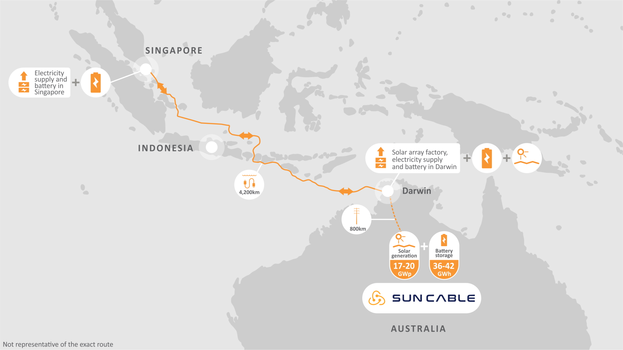 Sun Cable announces global team for PowerLink project | News