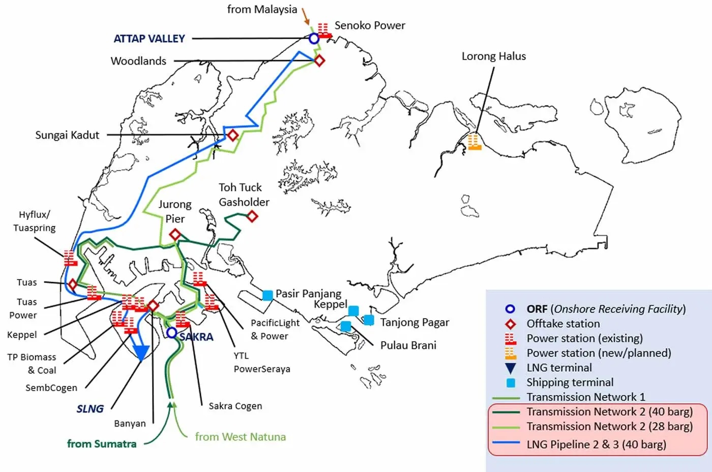 Transporting and Distributing Green Hydrogen: A Case Study on Singapore ...